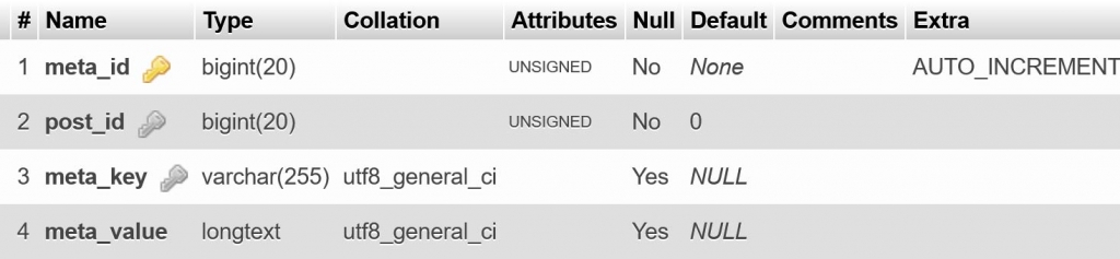 How To Extend WordPress Posts Query And Join New Tables