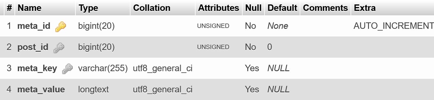 How to Extend WordPress Posts Query and Join New Tables